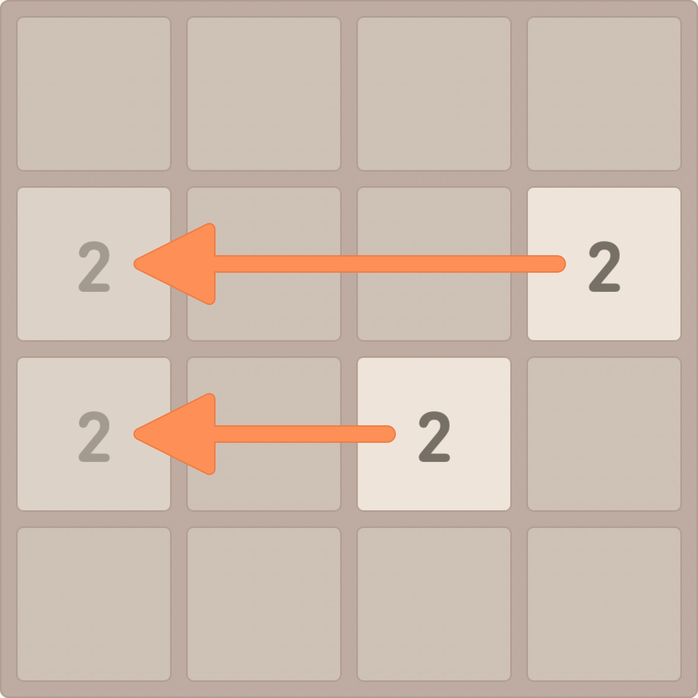 After the move completes, a random tile will pop up someone on the grid ...